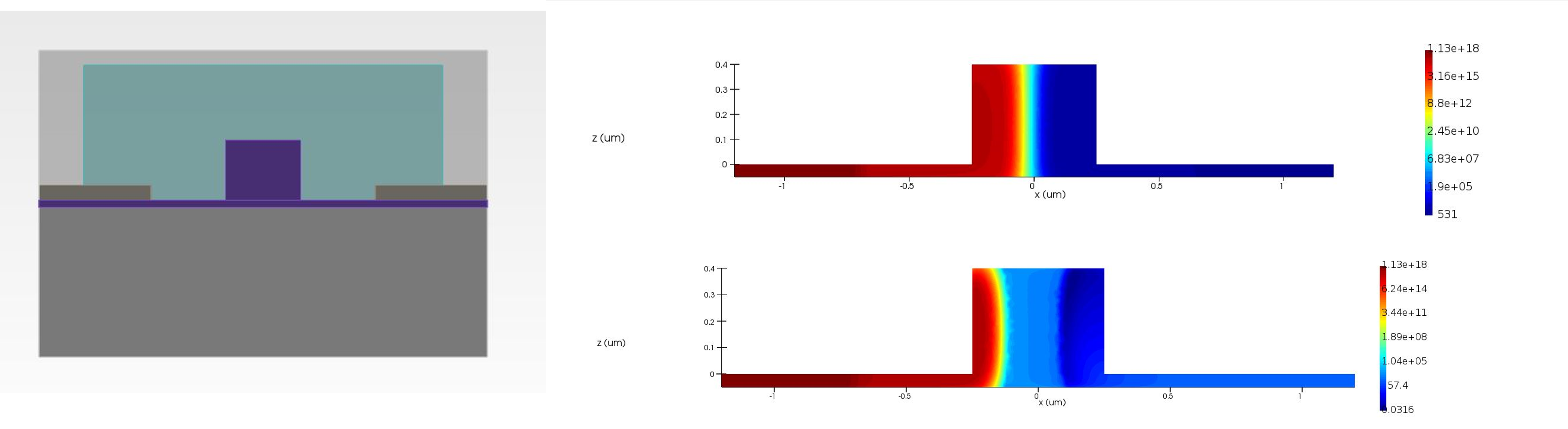 Integrated quantum photonics simulation